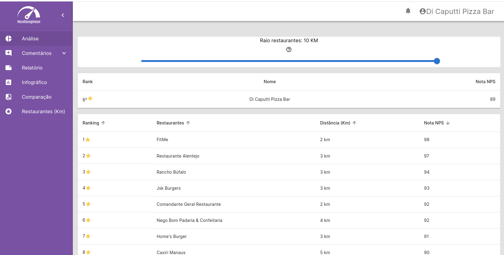 Bruno - Programador Fron end